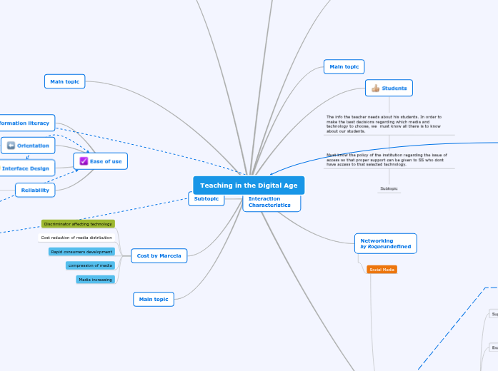 Teaching in the Digital Age - Mind Map