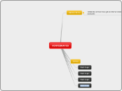 VERTEBRATES - Mind Map