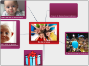 dia da criança - Mind Map