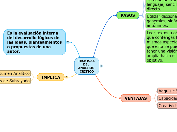 TÉCNICAS DEL ANALISIS CRITICO - Mind Map