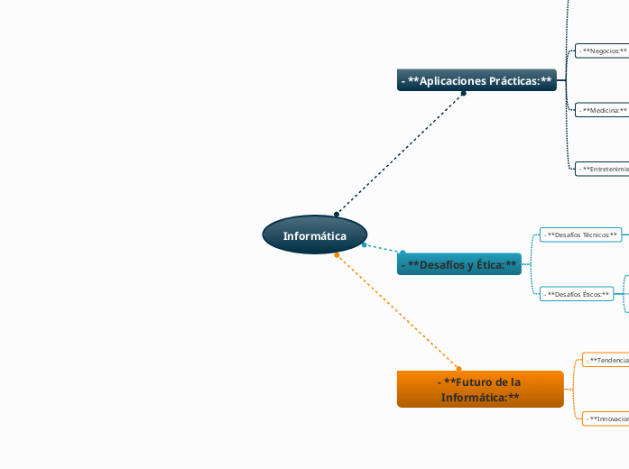 Informática - Mind Map