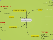 Storage Devices - Mind Map