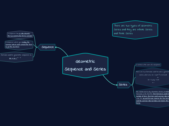 Geometric Sequence and Series - Mind Map