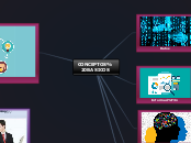Introduccion - Mind Map