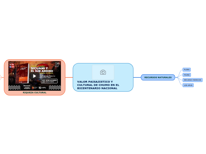 VALOR PAISAJISTICO Y CULTURAL DE CHUMO EN ...- Mind Map