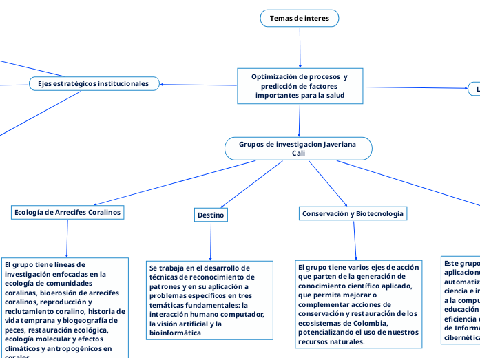 Temas de interes - Mind Map