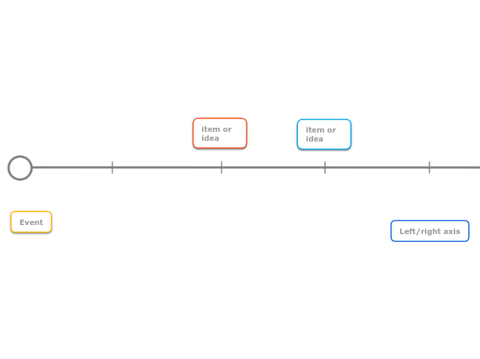 1-axis chart - Mind Map