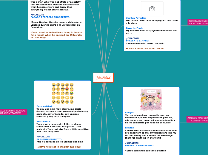 Identidad - Mind Map