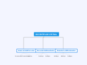DOCENTE VIRTUAL - Mind Map