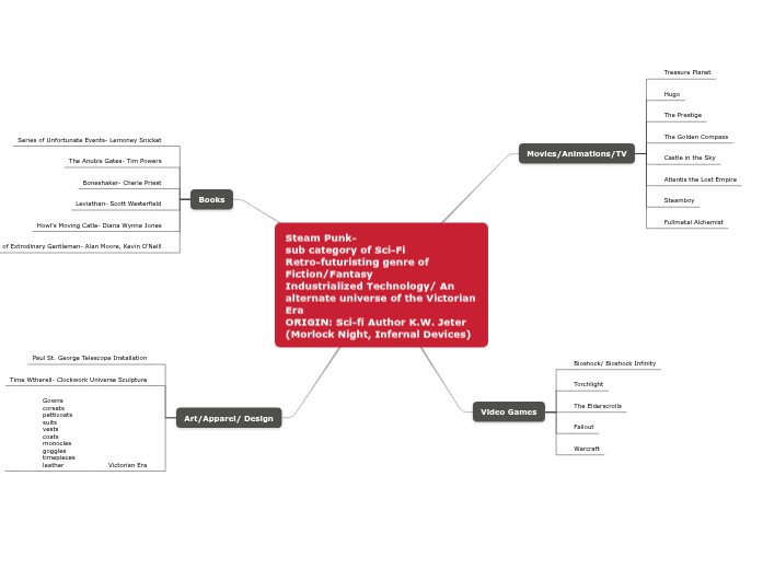 Steam Punk - Mind Map