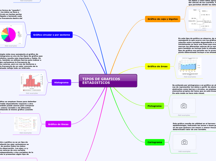 TIPOS DE GRAFICOS ESTADISTICOS - Mind Map