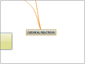 CHEMICAL REACTIONS - Mind Map