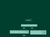 STARBUCKS - Concept Map