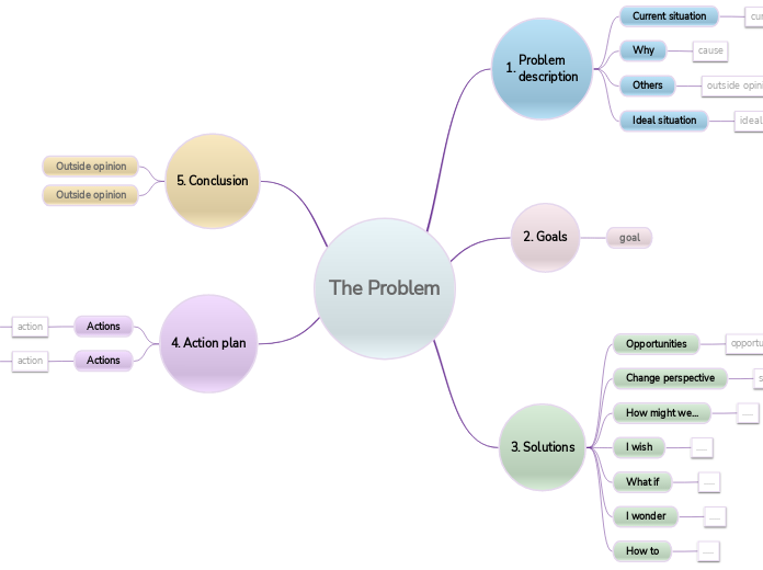 Problem solving - Mind Map