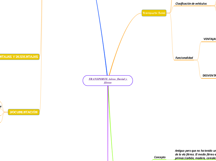 TRANSPORTE Aéreo, fluvial y férreo - Mind Map
