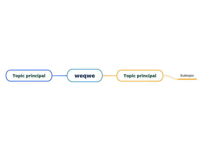 weqwe - Mind Map