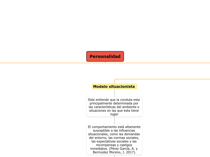 Cluster C - Mind Map