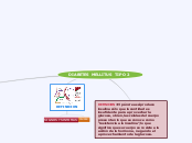 diabetes mellitus tipo 2 - Mind Map