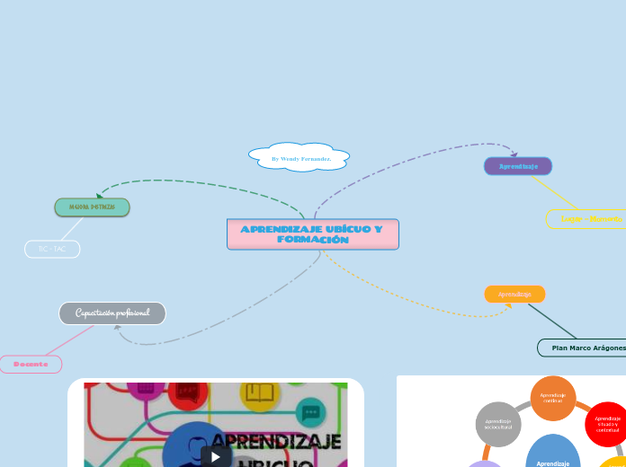 MI MAPA - Mind Map