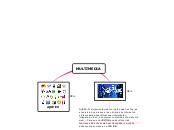 MULTIMEDIA - Mind Map