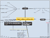 sujeto y communicacion - Mind Map