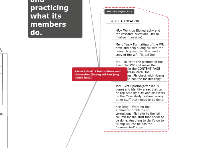 PW-WR draft 2 instructions and discussion - Mind Map