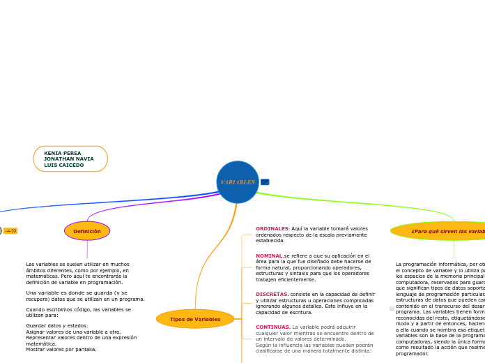 VARIABLES - Mind Map