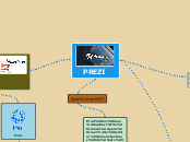 Prezi - Mind Map