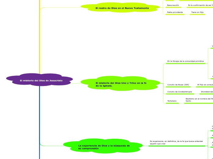 El misterio del Dios de Jesucristo - Mind Map