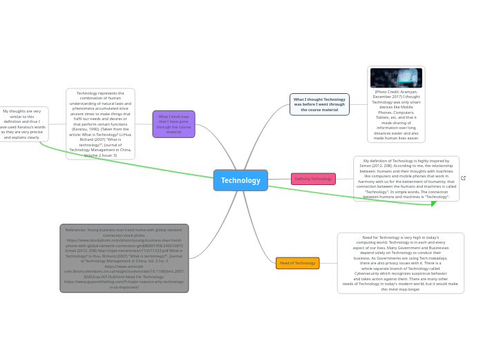 Technology (2) - Mind Map