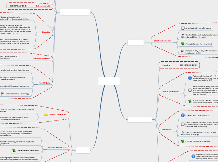 MEDICINE - Headache I - Mind Map