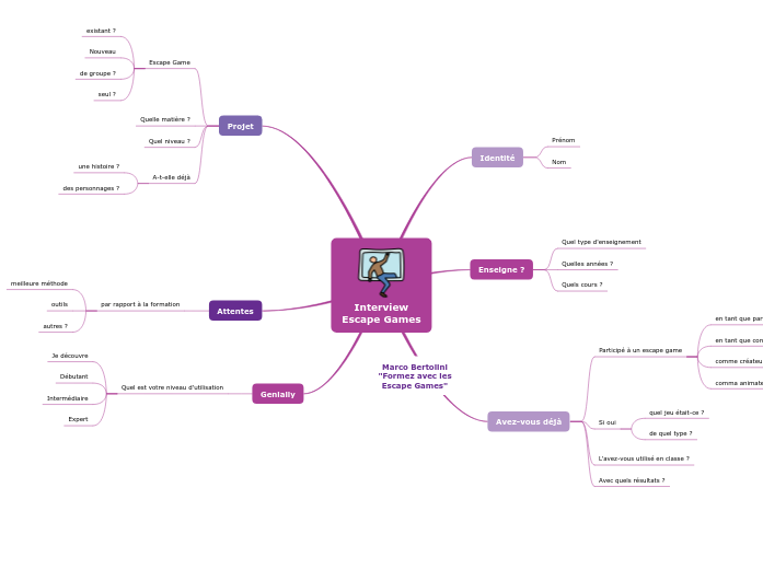 Interview Escape Games - Mind Map