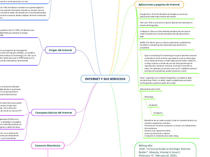 INTERNET Y SUS SERVICIOS - Mind Map