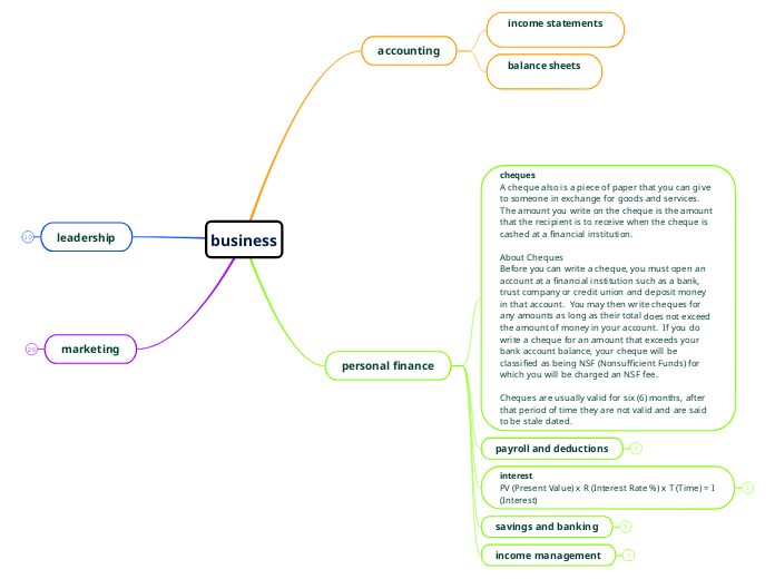 business - Mind Map