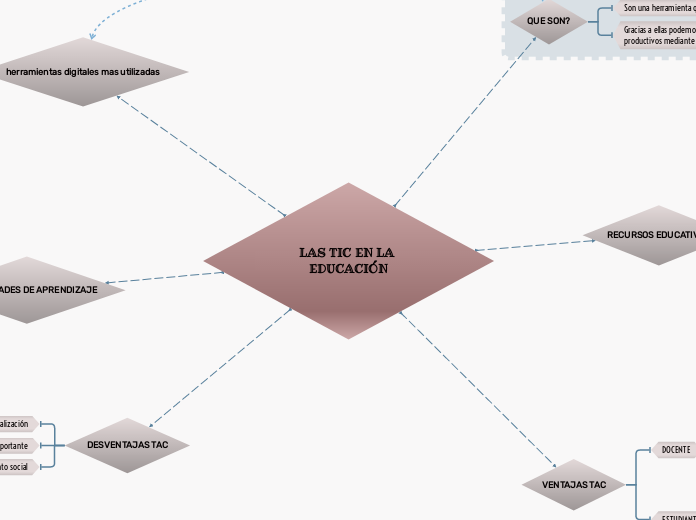 LAS TIC EN LA EDUCACIÓN - Mind Map