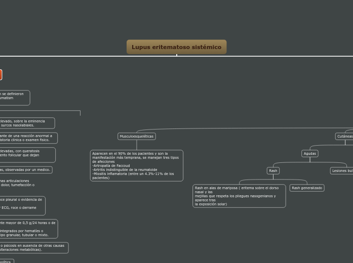Lupus eritematoso sistémico - Mind Map