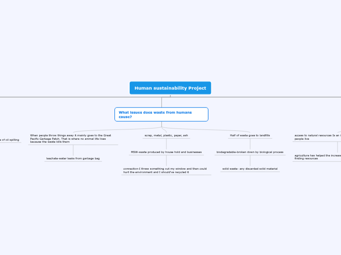 Human sustainability Project - Mind Map