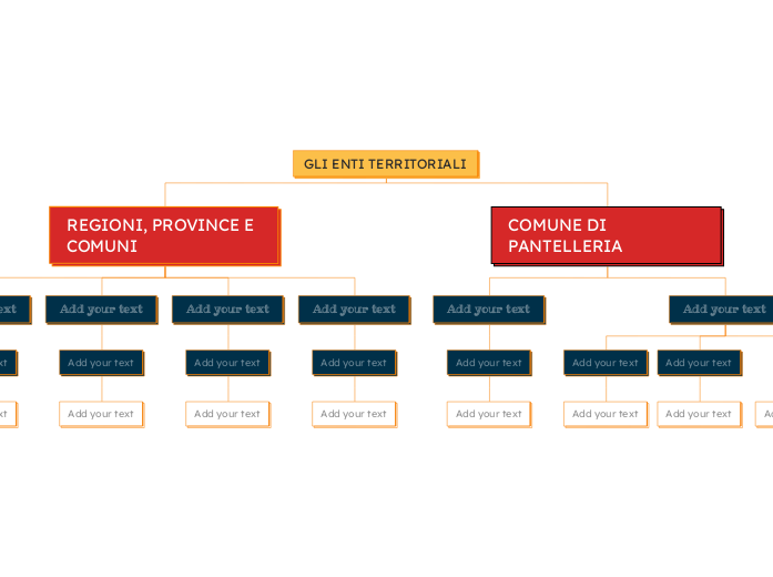 GLI ENTI TERRITORIALI - Mappa Mentale
