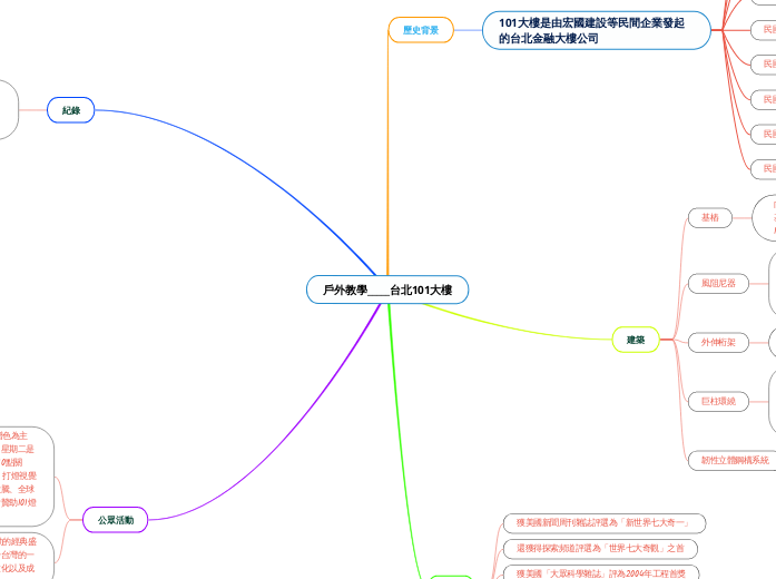 戶外教學_____台北101大樓 - Mind Map