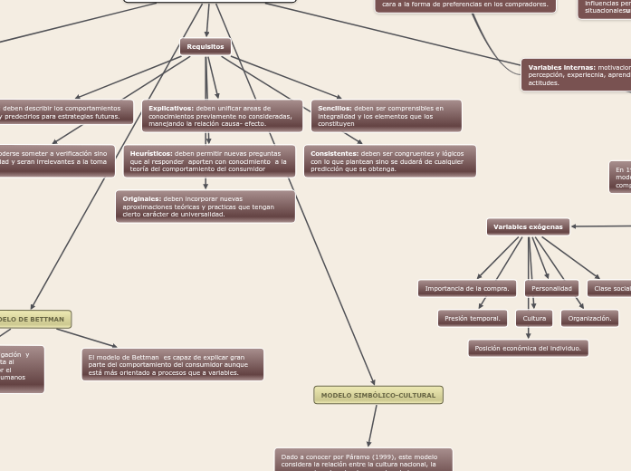 CAPÍTULO 2. TEORÍAS Y MODELOS DE COMPOR...- Concept Map
