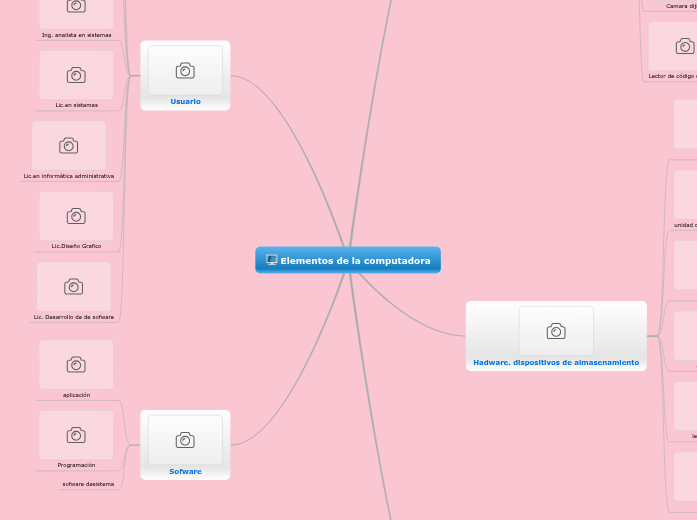 LOS ELEMENTOS LA CONPU - Mind Map