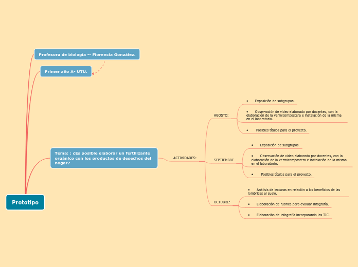 Prototipo - Mind Map