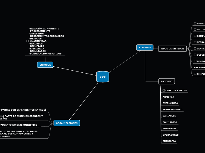 TGS - Mind Map