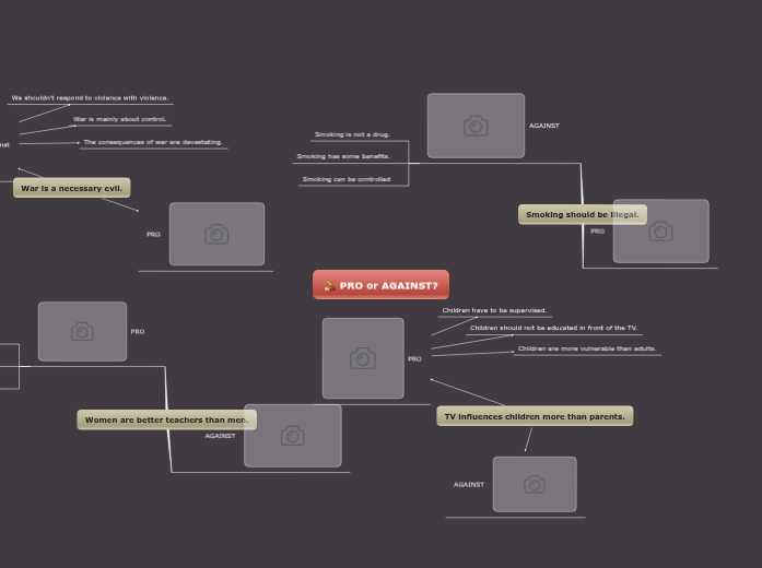 Group Debate - Mind Map