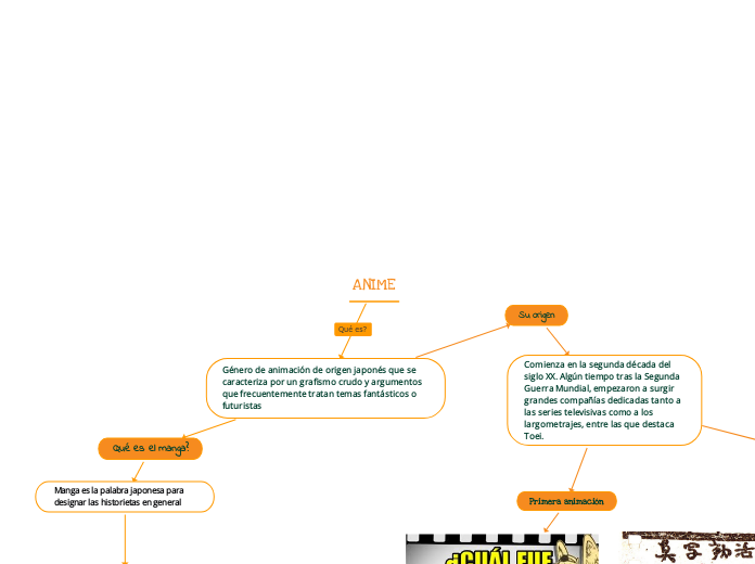 ANIME - Mind Map