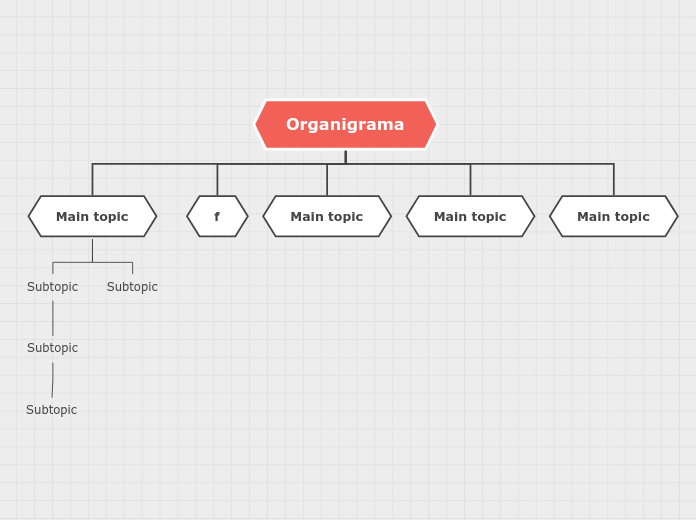 Organigrama - Mind Map