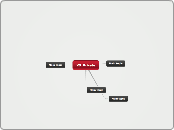 Tactical Mapping - Mind Map
