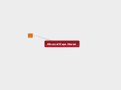 Minecraf Mapa Mental - Mind Map