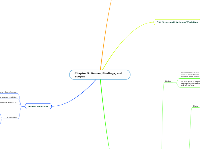 Chapter_5__Names_Bindings_and_Scopes - Mind Map