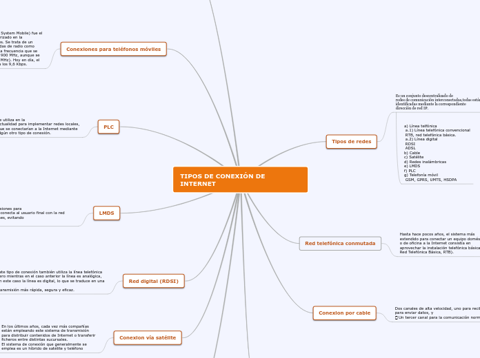 TIPOS DE CONEXIÓN DE INTERNET - Mind Map